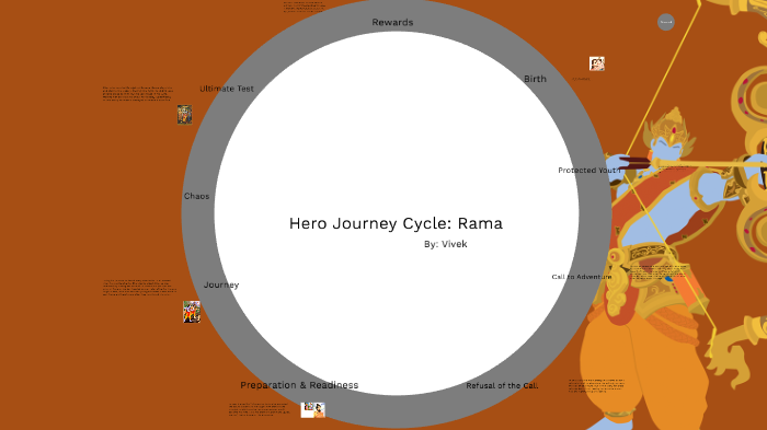 Hero Journey Cycle by Vivek Shah on Prezi