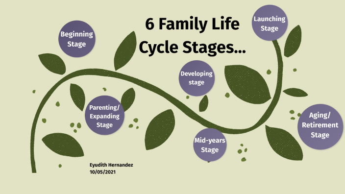 6 Family Life Cycle Stages by Eyudith Hernandez Santiago on Prezi