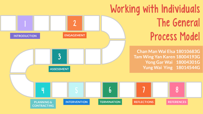Working with Individual - General Process Model by Beryl Yong on Prezi