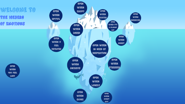 Iceberg of Emotions by Maggie Bat-Erdene on Prezi
