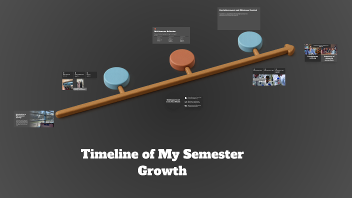 Timeline of My Semester Growth by Maryam Alsuwaidi on Prezi