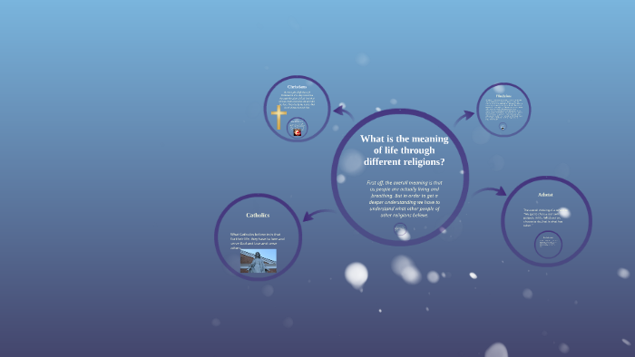 What is the meaning of life through different religions? by Amy Mawi on ...