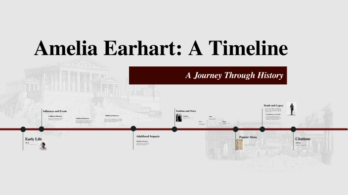 Amelia Earhart: A Timeline by Grace O'Neal on Prezi