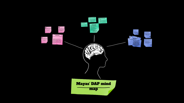 DAP Mind Map by melissa williams on Prezi