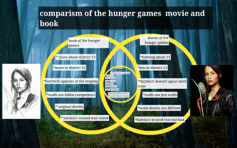 comparism of the hunger games book and movie by Jackson gorham on Prezi