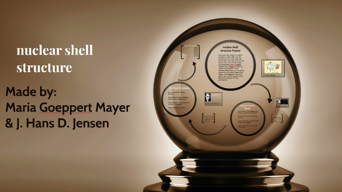 nuclear shell structure by jardonn smith on Prezi