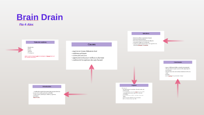 Brain Drain by Alexpia liars on Prezi