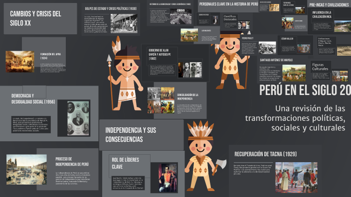 Perú en el siglo 20 by Carlos Villegas on Prezi