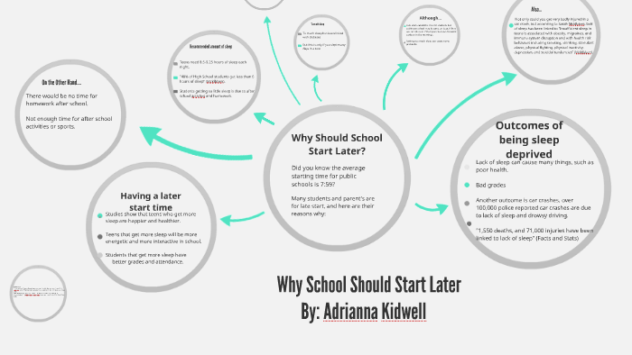 Why Should School Start Later? by adrianna kidwell on Prezi
