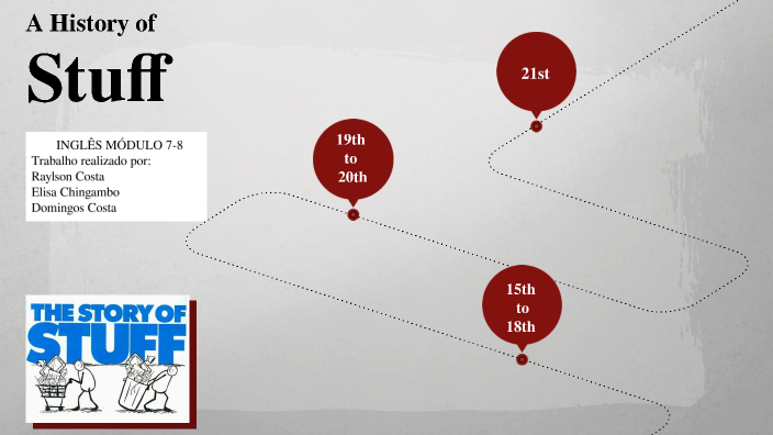 A History of stuff by raylson costa on Prezi