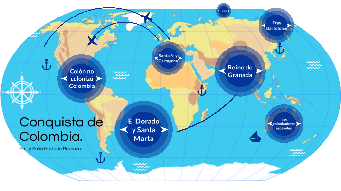 Colonización de Colombia. by emily sofia hurtado pedraza on Prezi