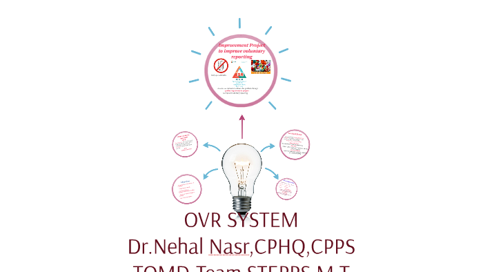 OVR SYSTEM by Nehal Nasr on Prezi