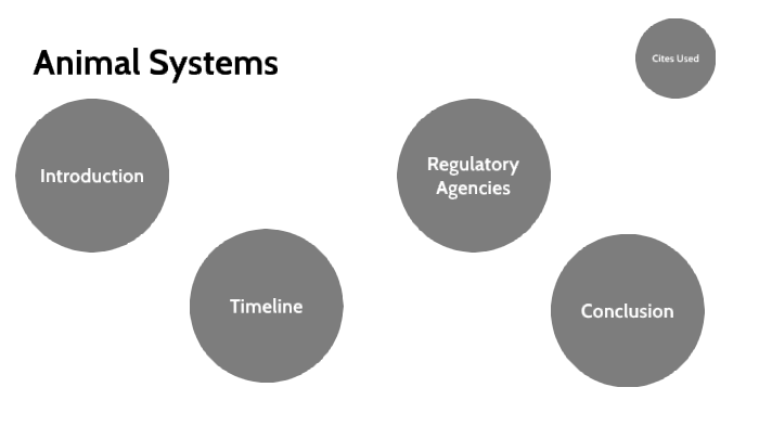 Animal Systems by Jayden Overton-Linsacum on Prezi