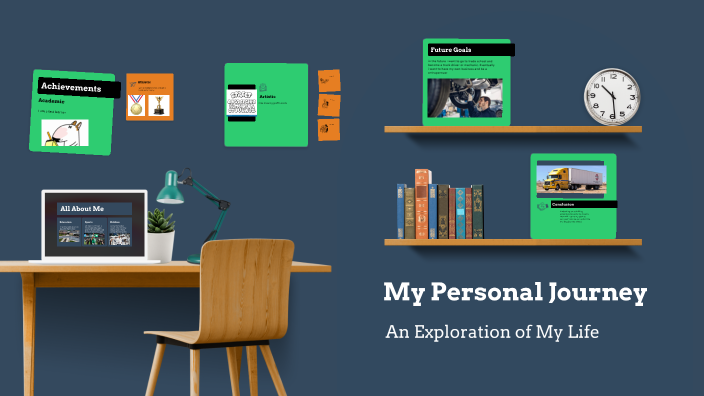 My Personal Journey by I'Mari Wingfield on Prezi
