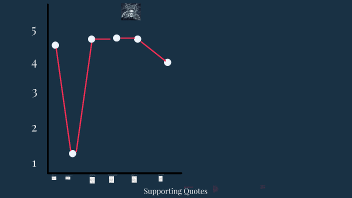 Frankenstein Chart by Hasid Garcia on Prezi