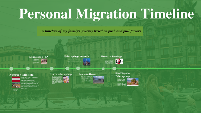 Personal Migration Timeline by Seth Kastner on Prezi