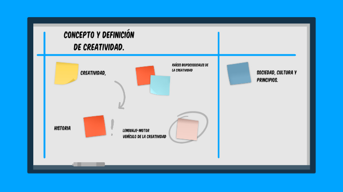 Concepto y definición de creatividad by Alexander Martinez on Prezi