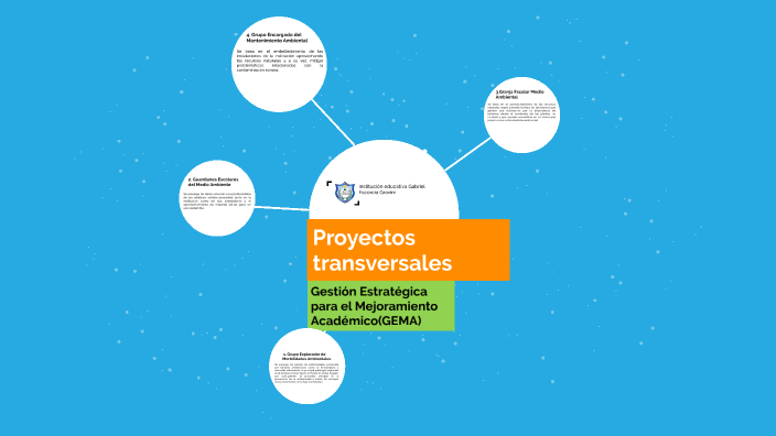 Proyectos transversales by Kerry Guardo on Prezi