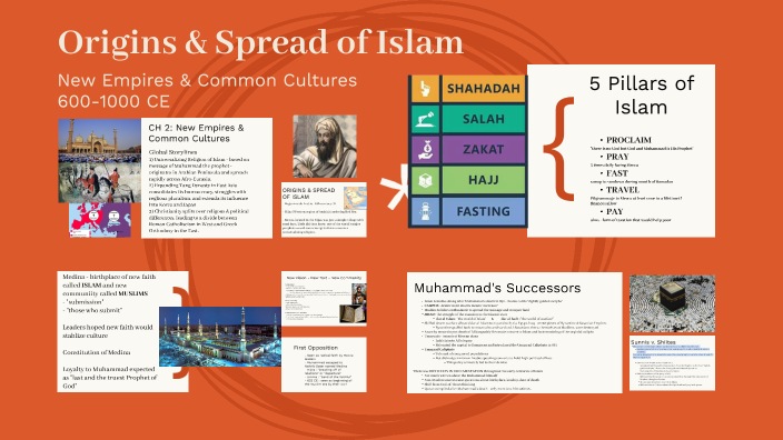 Origins and Spread of Islam by Jake Mackey on Prezi