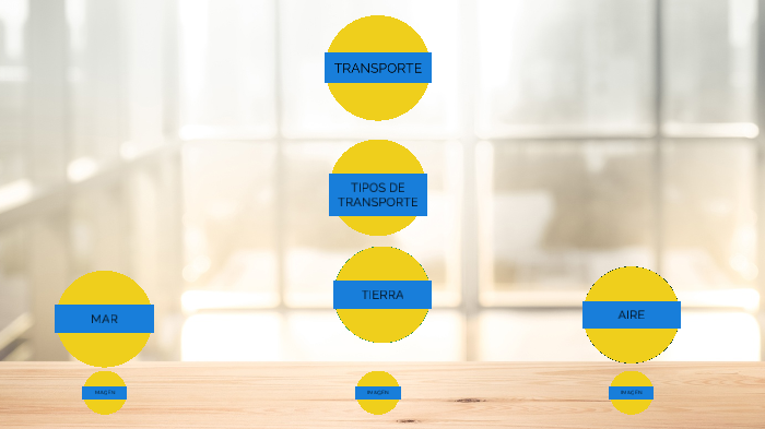 MEDIOS DE TRANSPORTE by ANAYELI RAMIREZ on Prezi