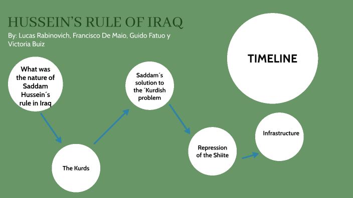 HUSSEIN’S RULE OF IRAQ by carla ruiz on Prezi