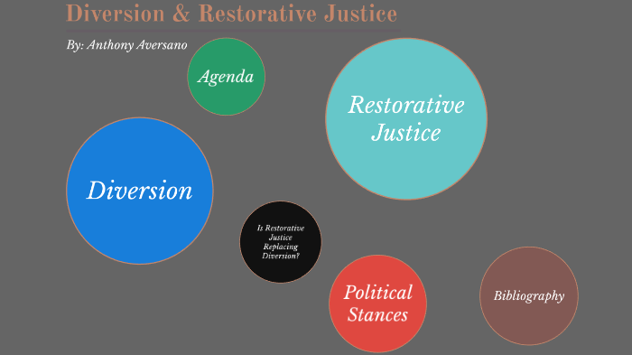 Diversion & Restorative Justice by Anthony Aversano on Prezi