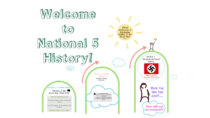 Introduction to National 5 by Mr Farrell on Prezi