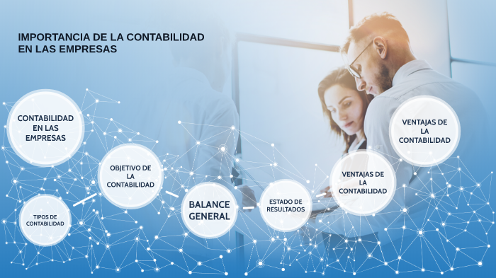 Importancia de la contabilidad by Gloria guillin cuello on Prezi