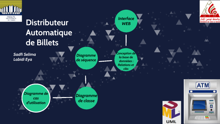 Distributeur Automatique de Billets by Eya Labidi on Prezi