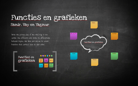 Functies en grafieken by Yagmur Verzijl on Prezi