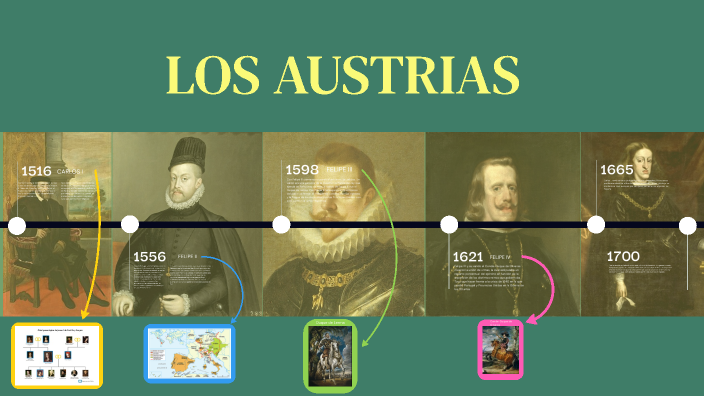EJE CRONOLOGICO AUSTRIAS by Loreno Pou Talkingtom on Prezi