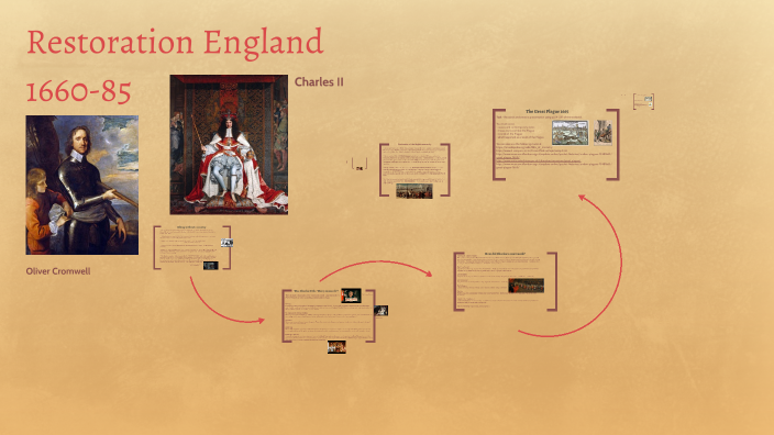 Restoration England by Derek Moir on Prezi