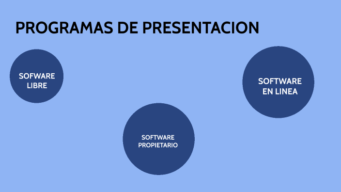 PROGRAMAS DE PRESENTACION by Ruben Naula on Prezi