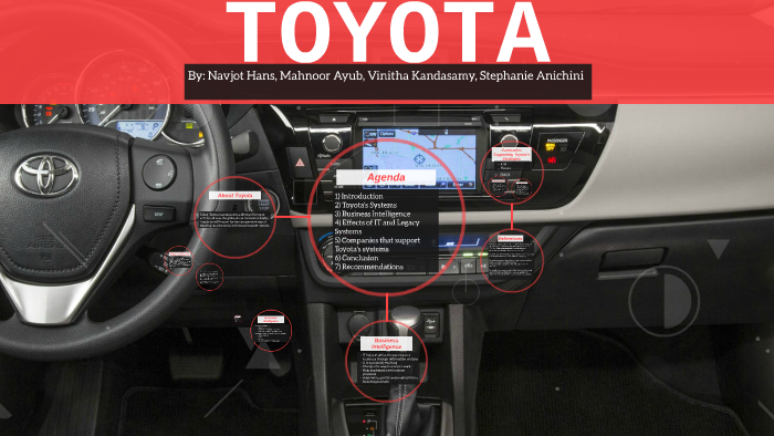 TOYOTA'S INFORMATION SYSTEMS by stephanie anichini on Prezi