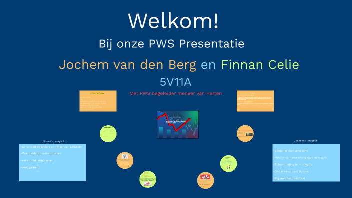 PWS Presentatie by Finnan_LOL on Prezi