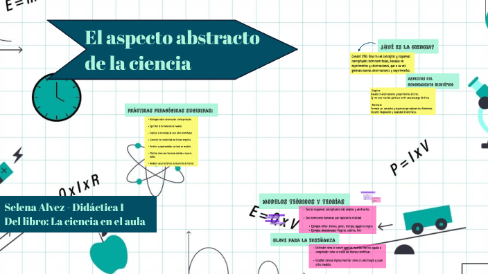El aspecto abstracto de la ciencia by Selena Alvez on Prezi