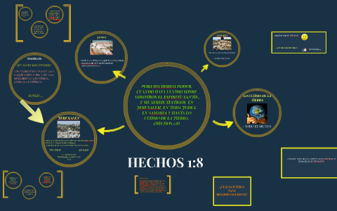 HECHOS 1:8 by Juan Arias on Prezi