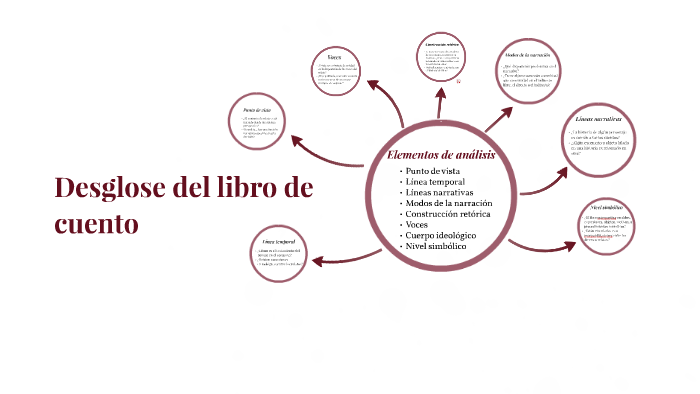 Desglose del libro de cuento by Jairo Andrade on Prezi