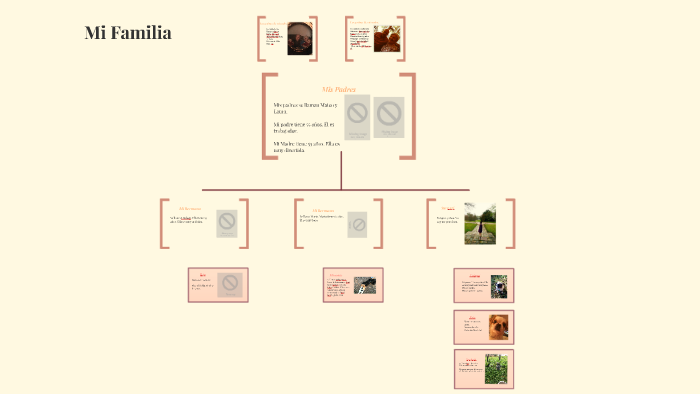 Mi Padres by Callie McCord on Prezi