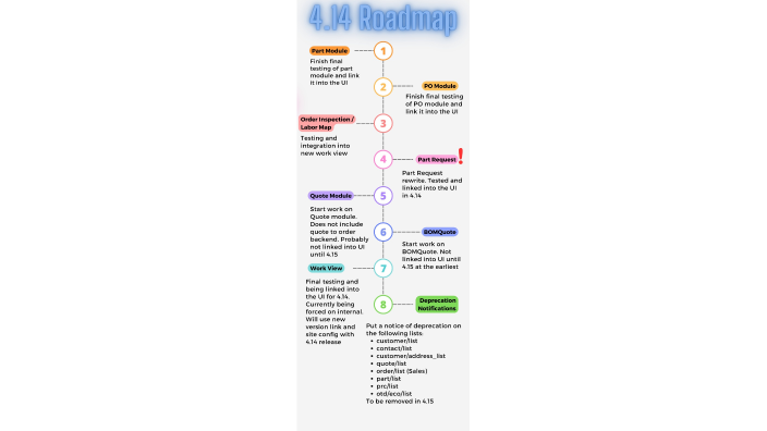 4.14 Status by Ethan Wiggins on Prezi