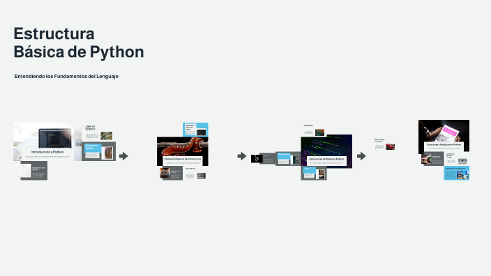 Estructura Básica de Python by Wilmer Ramos on Prezi