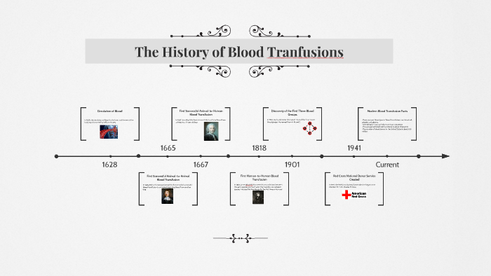 The History of Blood Tranfusions by Emily Hamerton on Prezi