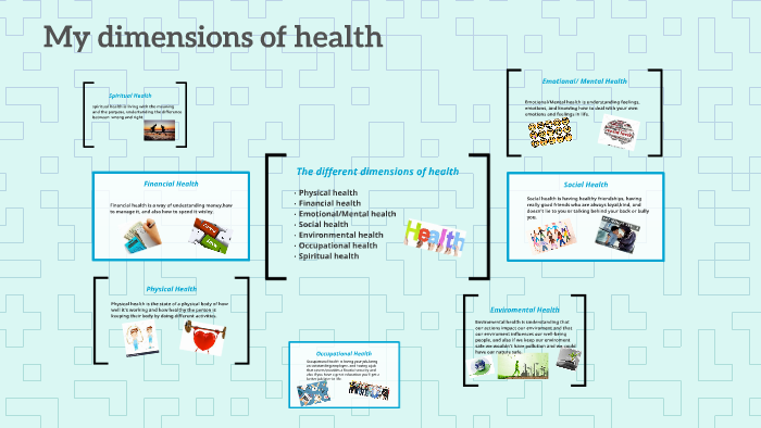 My dimensions of health by Samantha M on Prezi