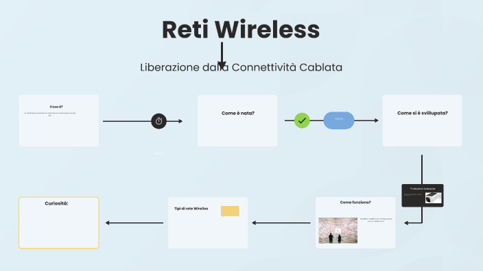 Le Reti Senza Fili by Estera Aromanesei on Prezi