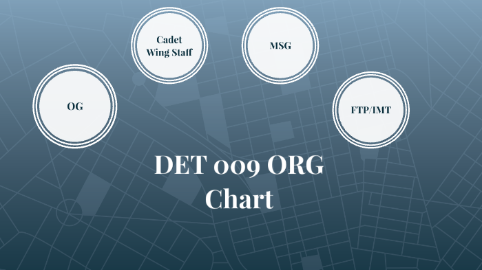 Det 009 ORG Chart by Dalton Garver on Prezi