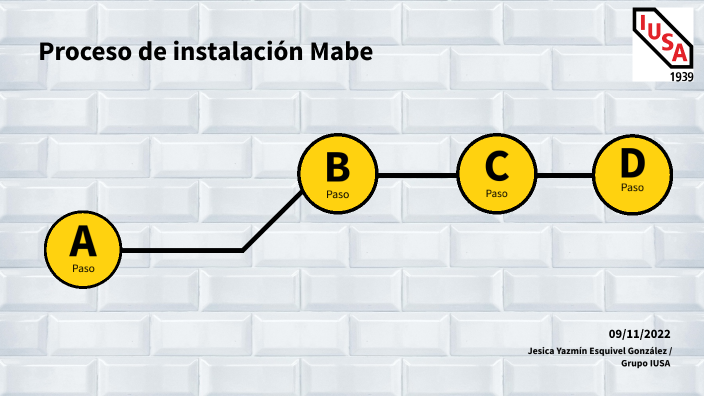 "Proceso de instalación Mabe" by Jesica Esquivel on Prezi