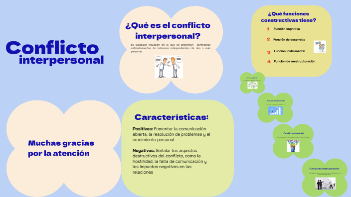 Conflicto interpersonal by Lu Silva on Prezi