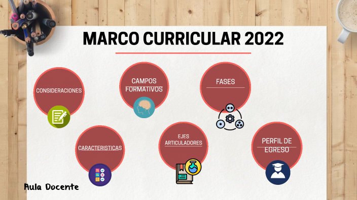 MARCO CURRICULAR by Enrique Barrón Salinas on Prezi