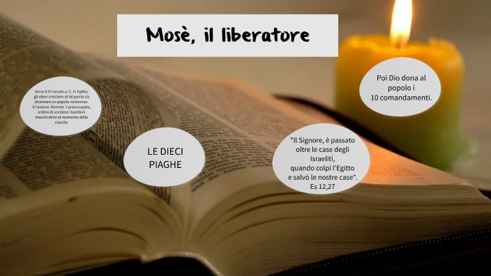 Mosè, il liberatore by Carlo Turri on Prezi