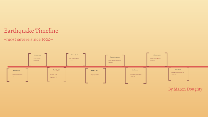 Earthquake Timeline by Amy Doughty on Prezi